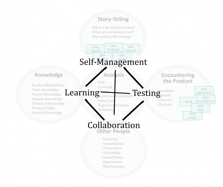 Exploratory Testing - Satisfice, Inc.