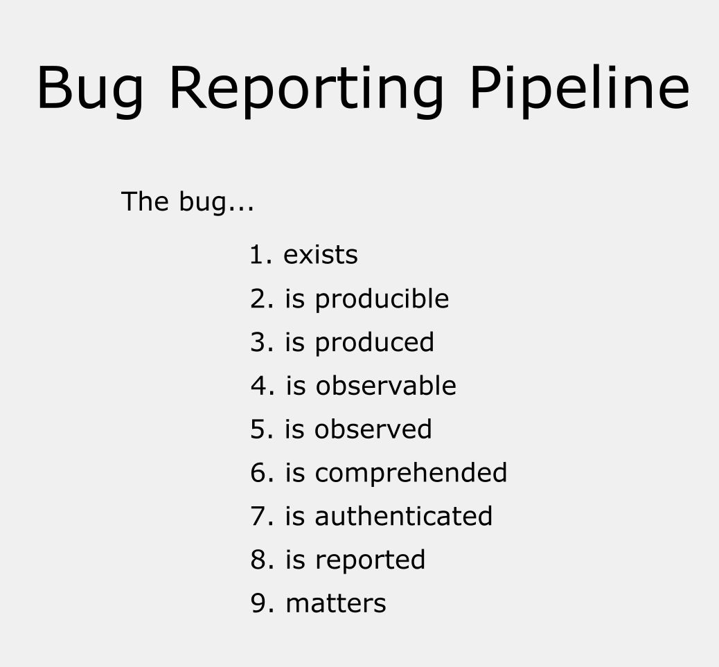 Rapid Software Testing Methodology Archives - Satisfice, Inc.